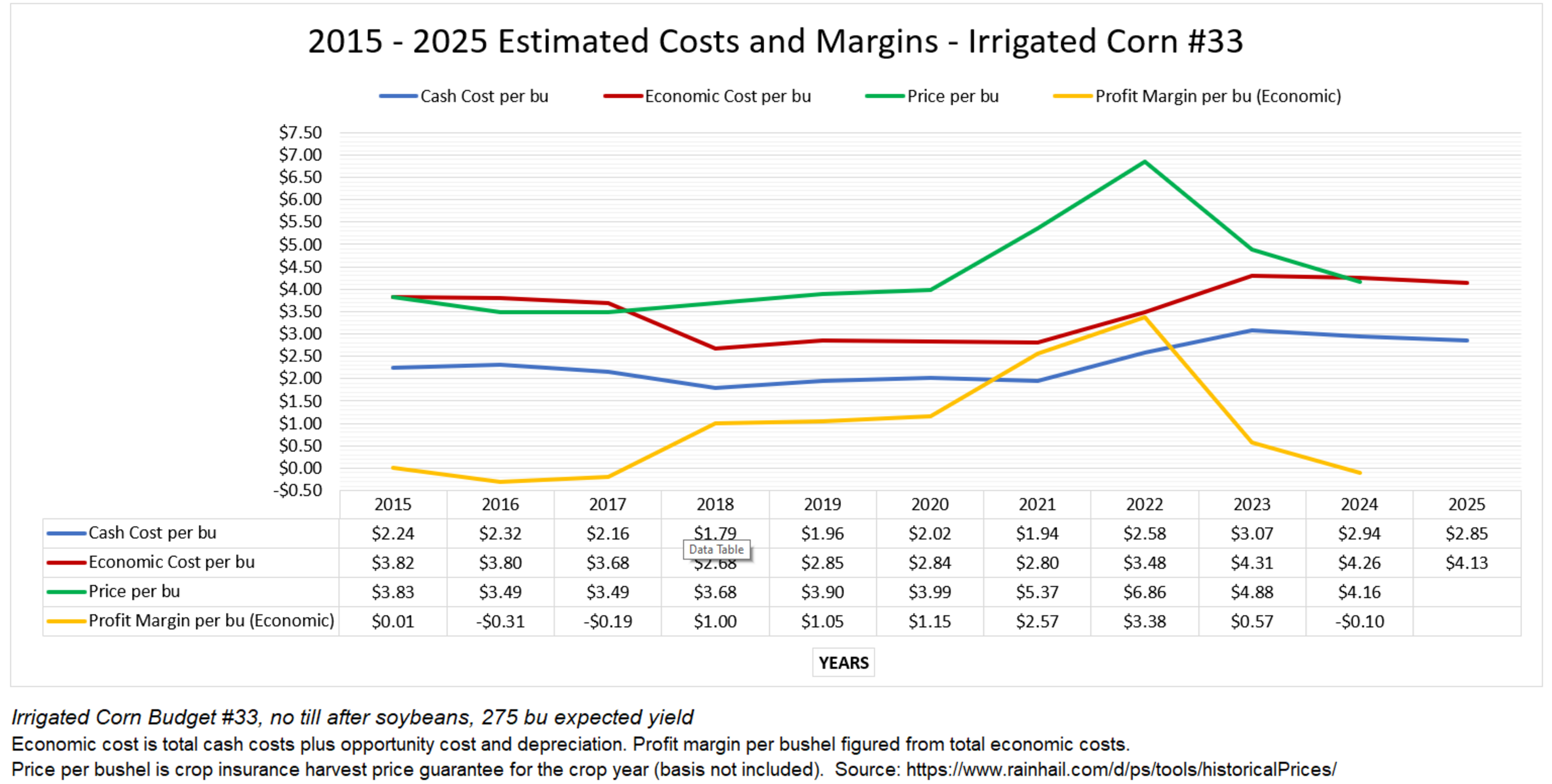 Nebraska Crop Budgets Updated for 2025 | Department of Agricultural Economics | Nebraska